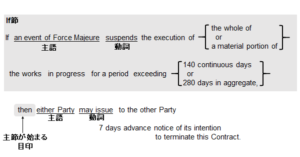 英語の契約で「pursuant to/in accordance with」とは？ | 英文契約の初心者のための本郷塾